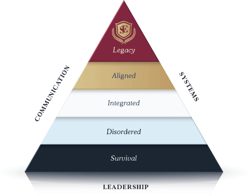 The Pyramid of Excellence™ | 5 Stages of Growth for Your Early ...
